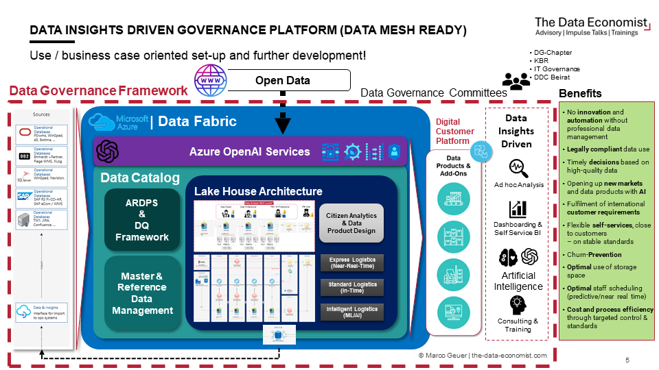 How to build a data mesh ready platform